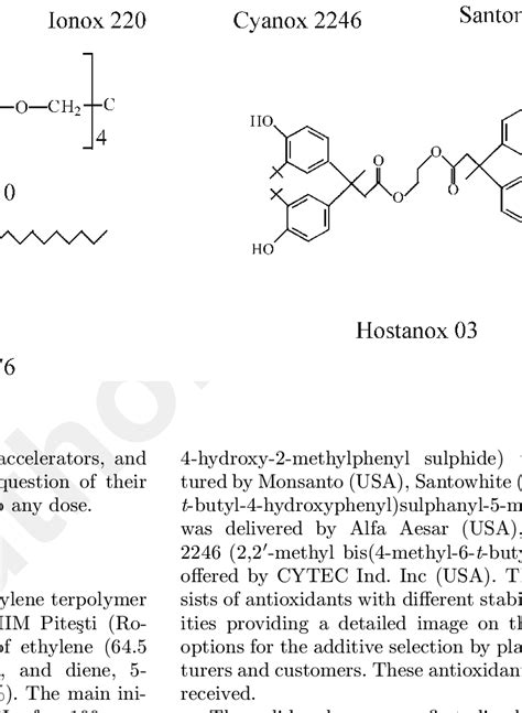Molecular Structures Of Additives Download Scientific Diagram