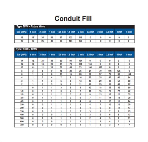 Conduit Fill Chart Free Printable Paper 43 Off