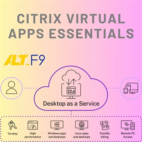 Citrix Virtual Apps Essentials At Best Price In Chennai Id 2851896677888