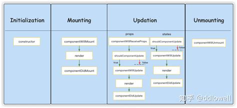 React12 React的生命周期important没写完react Important Csdn博客