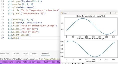 Python Scipy Derivative Of Array Calculate With Precision
