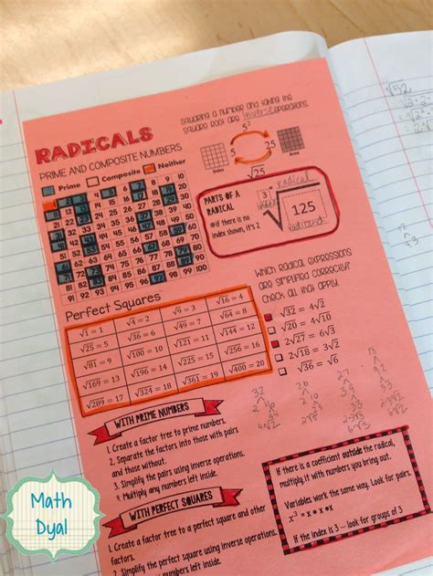 Math Dyal Radical Radicals