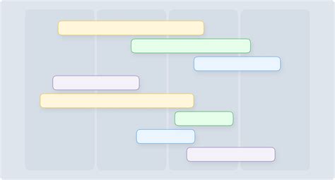 Types Of Process Maps Explore Process Maps Examples