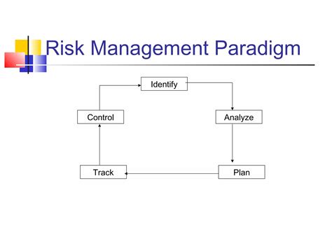 Software Engineering Fundamentals Ppt