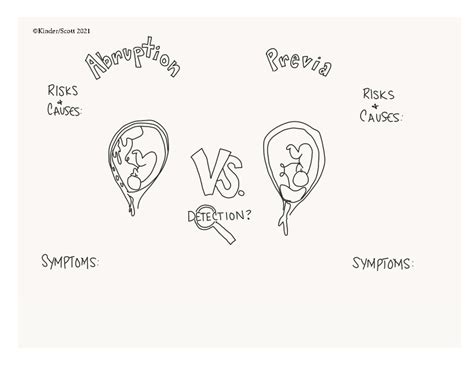 Abruption V Previa Notes For Exam 1 Pedi 934 ©kinderscott Studocu