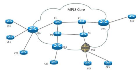 Service Development Using Java Network Services Orchestrator Nso V63 Cisco Devnet