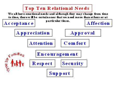 2 In 2 1 Health Club Basic Relationship Skills Building Couple