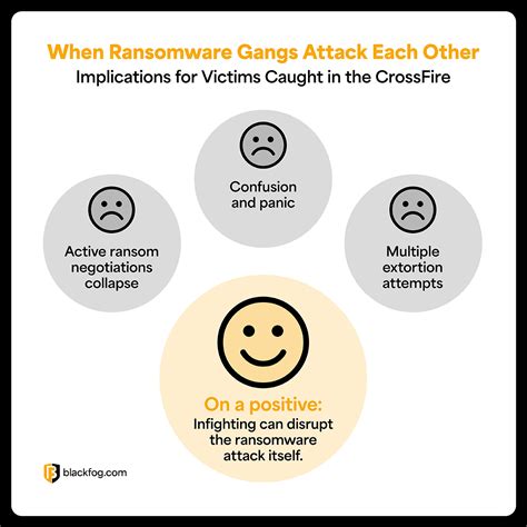 What Happens When Ransomware Gangs Attack Each Other Blackfog