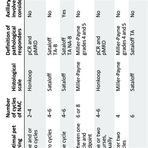 Pathophysiology Of Ebv Positive Dlbcl Of The Elderly Abbreviations
