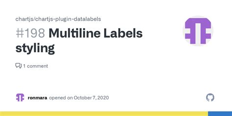 Multiline Labels Styling · Issue 198 · Chartjschartjs Plugin