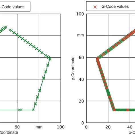 target contour values in g code left and additional values right