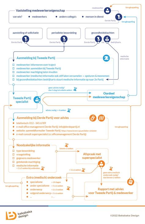 Infographic Voor Bedrijfsproces Bakabaka Design Bakabaka Design