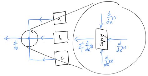 Simplegraphfwddifferentials