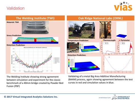Additive Manufacturing Simulation Design And Process Pdf