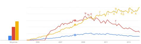 Les Apports De Symfony 2 à Drupal 8 Akabia