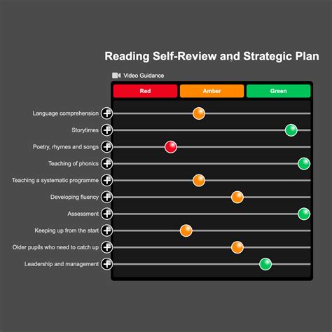 Reading Evaluation Based On The Dfe Reading Framework