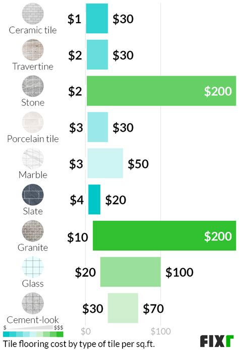 Tile Floor Estimate Cost Flooring Site
