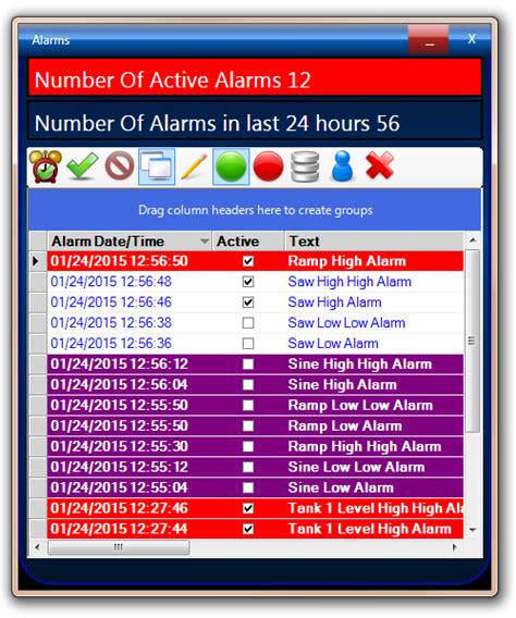 IoT Alarm NET For Industrial Internet Of Things Applications