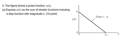 Solved 3 The Figure Shows A Pulse Function Ut A