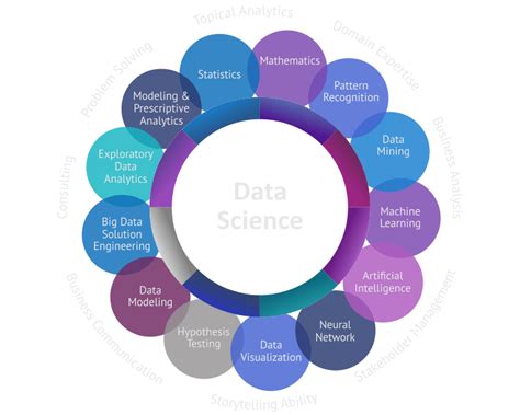 Data Science