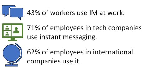 10 Misconceptions About Instant Messaging For Business Messagenius