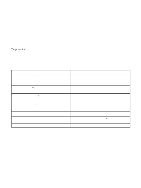 Rectification Entries In Accounting Pdf Debits And Credits Accounting