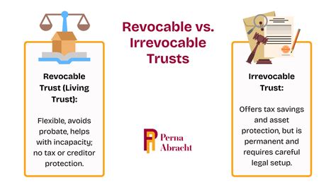 Difference Between Revocable And Irrevocable Trusts