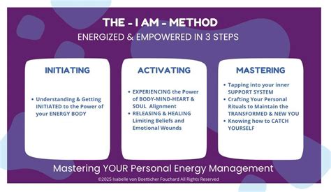 Reignited And Empowered Call Isabelle Von Boetticher Fouchard