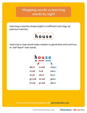 Phonics explained: Mapping words – Phonic Books US