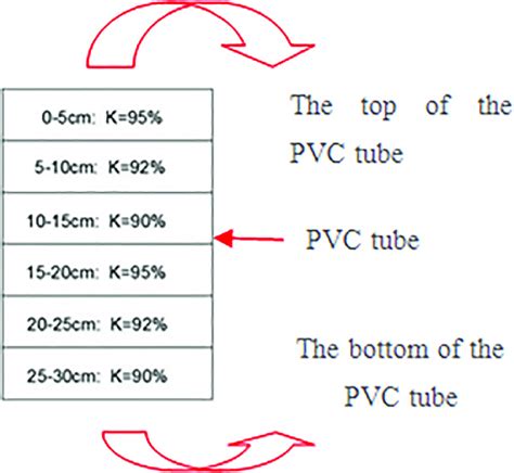 Compaction Diagram Https Doi Org Journal Pone G Download Scientific Diagram