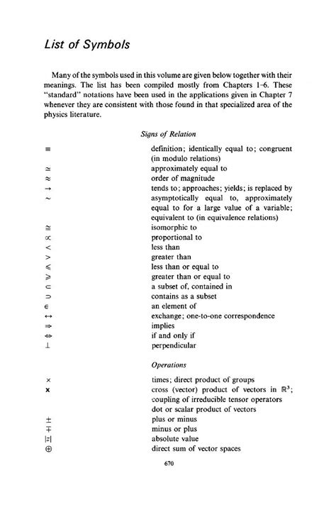 Physics Symbols Meanings