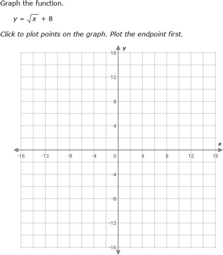 IXL Graph Square Root Functions Algebra Practice