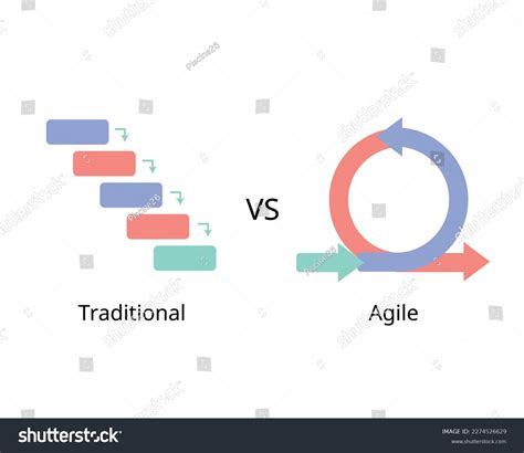 Waterfall Agile Methodology Más De 167 Vectores De Stock Y Arte Vectorial Con Licencia Libres