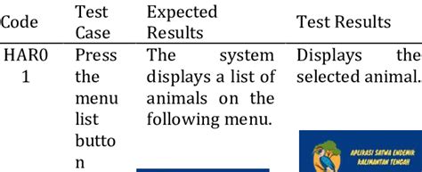 Test Case Testing Of Applications Download Scientific Diagram