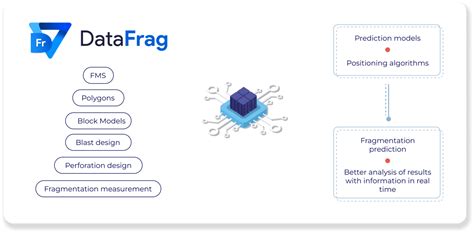 datafrag rock fragmentation prediction system astay systems