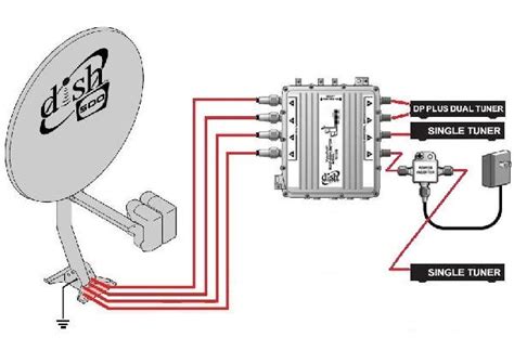 Sw44 Switch Discussion Canadian Tv Computing And Home Theatre Forums