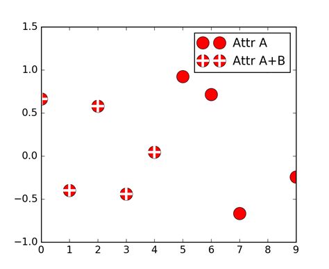 Legend Guide Matplotlib Documentation