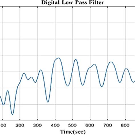 Overall Flow Of The Proposed Classification System Download