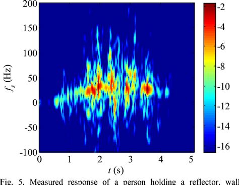 Figure 1 From A 295 Ghz Radar Interferometer For Measuring The Angular