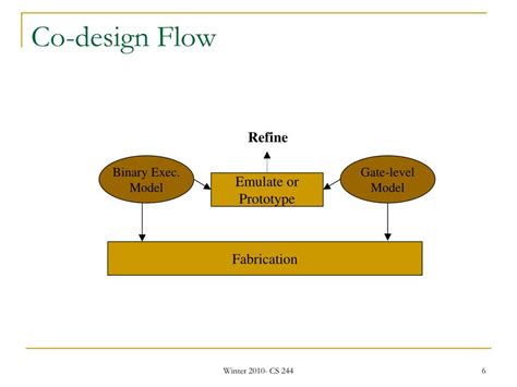 Ppt Cs244 Introduction To Embedded Systems And Ubiquitous Computing