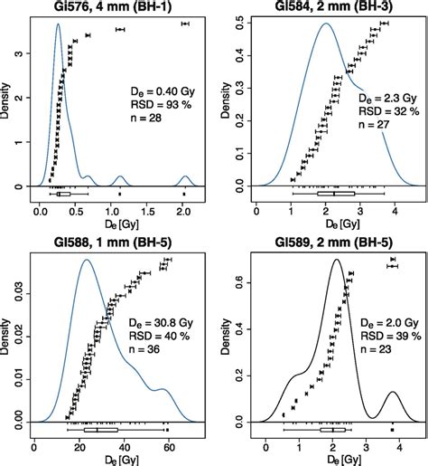 kernel density estimation plot for representative samples gi576