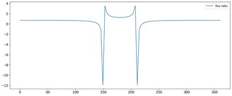Notes On Limb Darkening Normalization Starry Dev G Documentation
