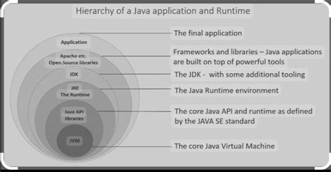 Java Programming Softwaredevelopment Javadevelopers Tech Coding