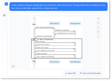 Comment Transformer Les Exigences En Diagrammes Avec Un Chatbot