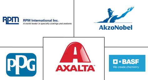 철도 코팅 시장 규모 및 점유율 분석 산업 연구 보고서 성장 동향