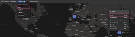 Dns Kadiska Documentation