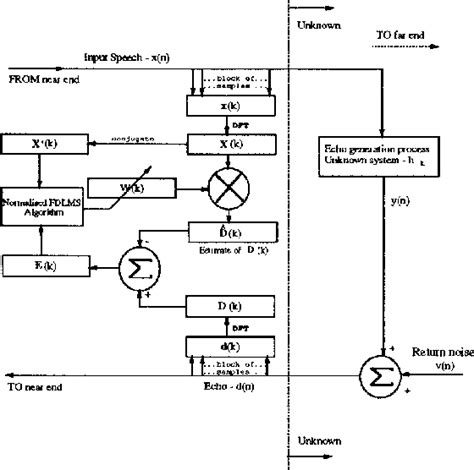 Figure 1 From A Modified Spl Mu Weighted Normalised Frequency Domain