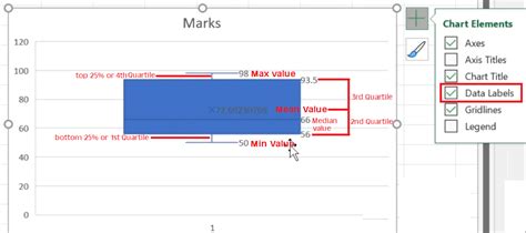 How To Create A Box And Whisker Plot In Excel Exceltutorial