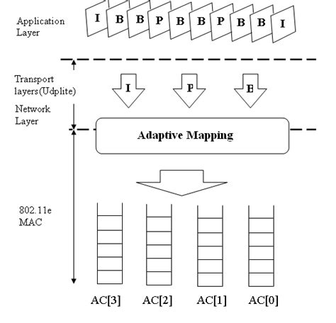 Architecture Of Adaptive Mapping Download Scientific Diagram