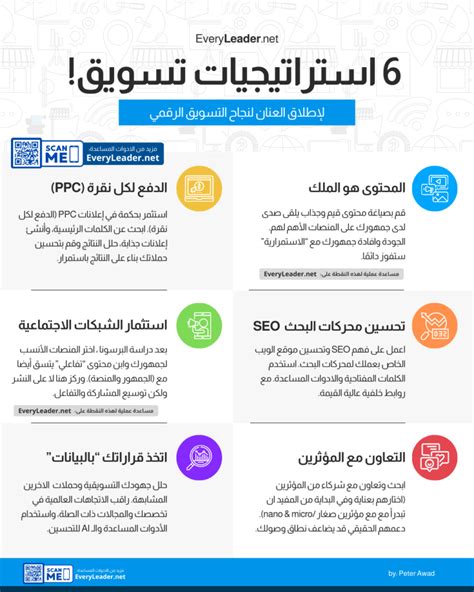 انفوجرافيك 6 استراتيجيات تسويقية فعالة Every Leader كل قائد